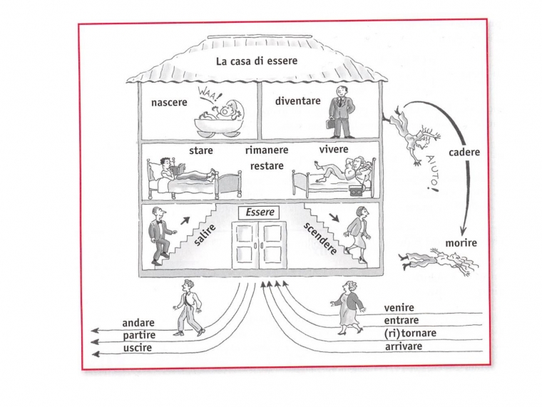 uso-verbo-essere-al-passato-prossimo - I learn Italian