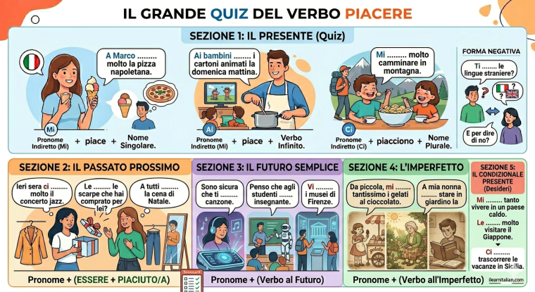 Come si dice: mi ha piaciuto o mi è piaciuto. Sai usare il verbo ...